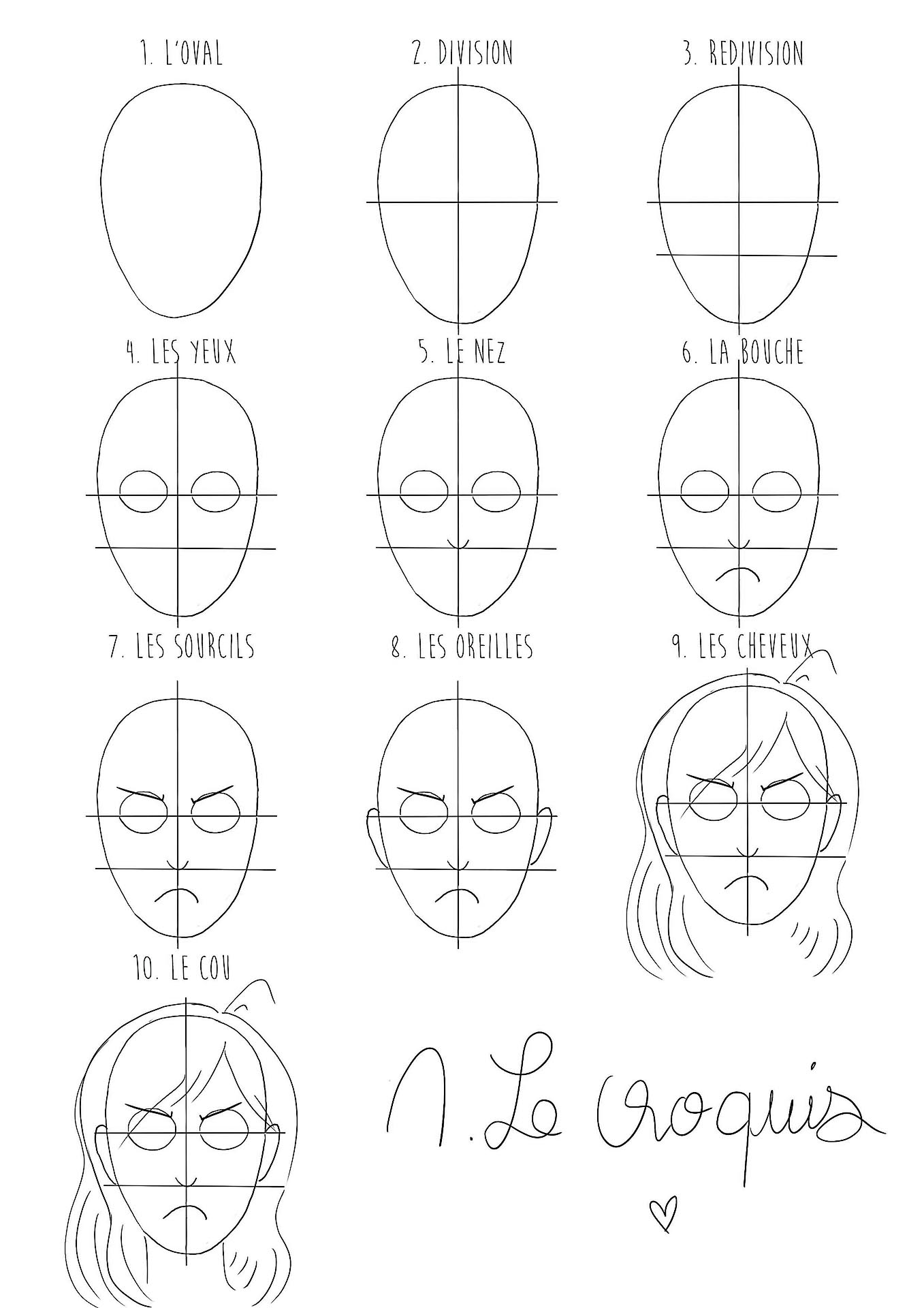 Comment dessiner un visage ? Votre croquis en 3 étapes
